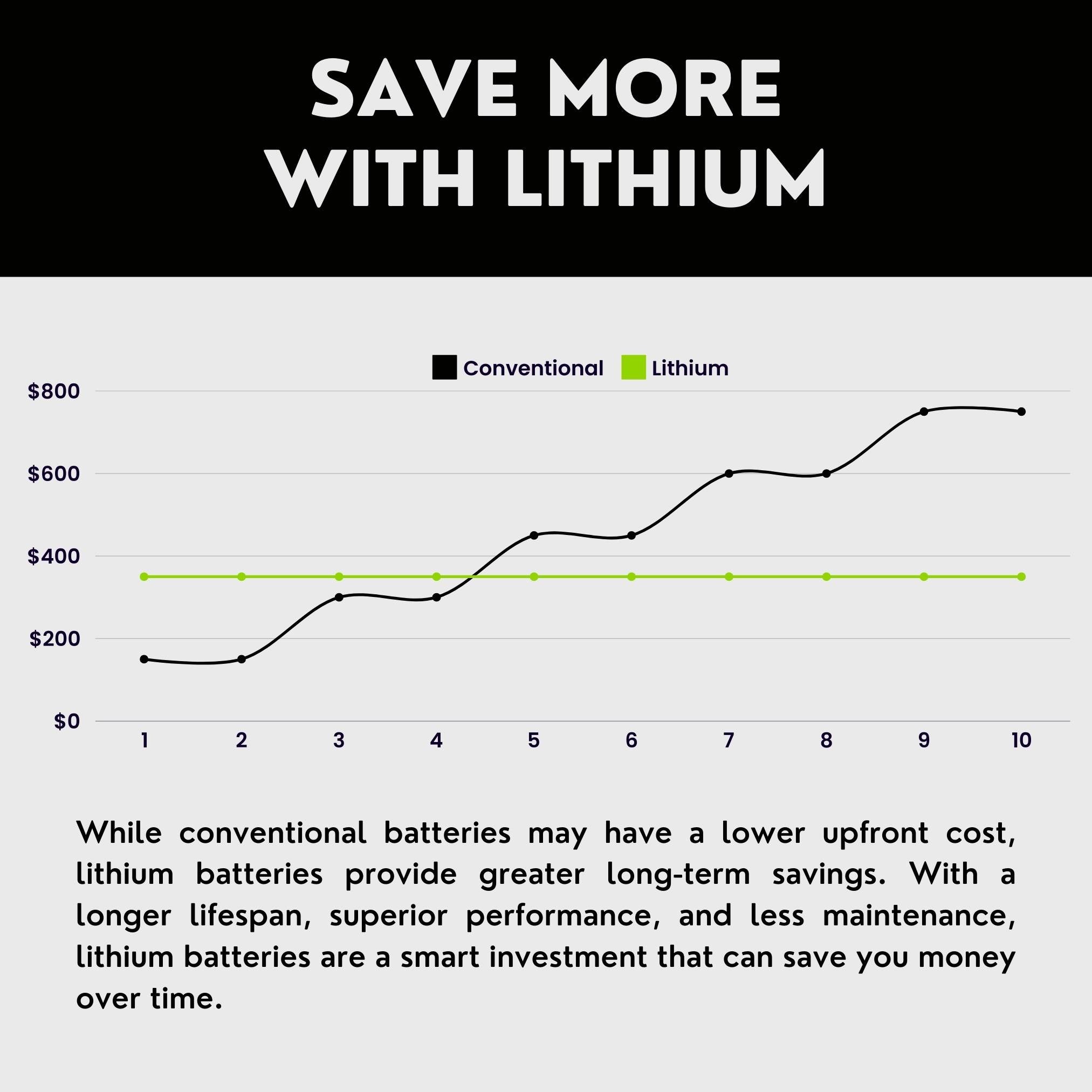 2013 Harley-Davidson Road King CVO Anniversary FLHRSE5 Lithium Iron ...